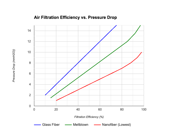 Revolutionizing Data Center Efficiency: The Nanofiber Advantage in Air ...